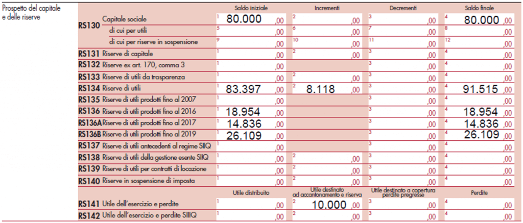 Prospetto del capitale e delle riserve del modello Redditi 2024 ...